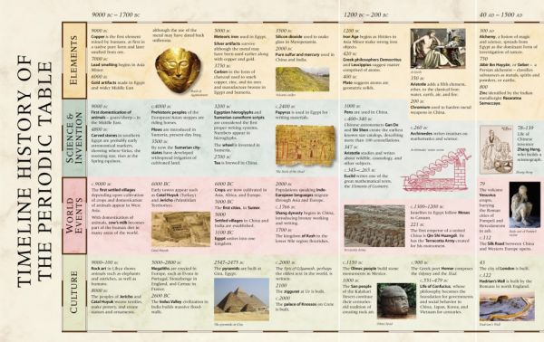 'Mathematics: An Illustrated History of Numbers' is fascinating - www ...
