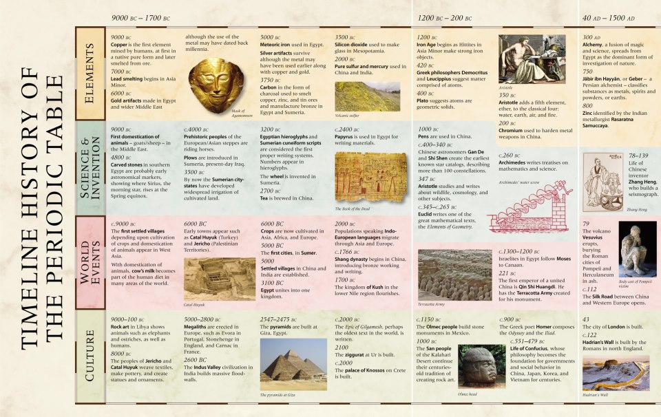 'Mathematics: An Illustrated History of Numbers' is fascinating - www ... 'Mathematics: An Illustrated History of Numbers' is fascinating - www ...