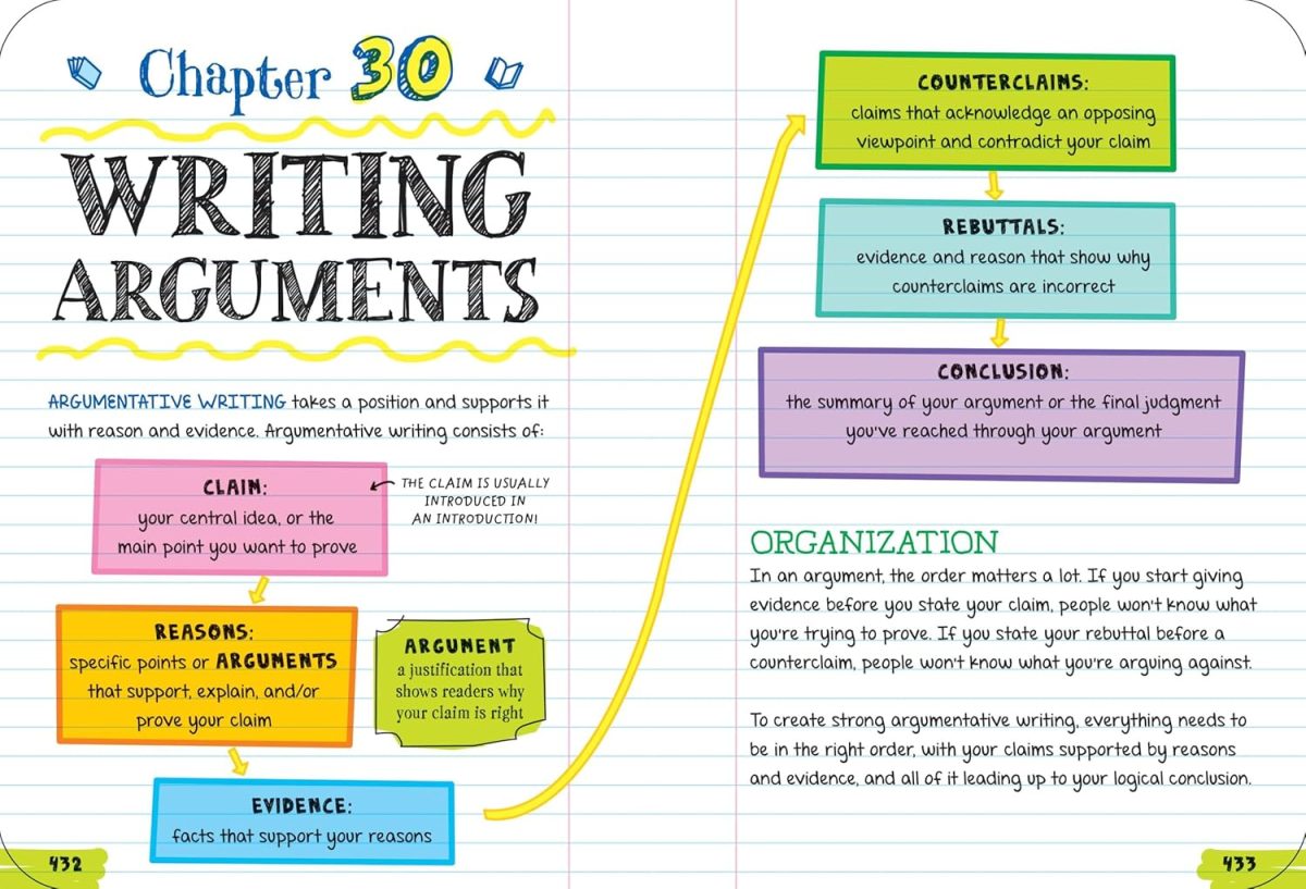 Mini Review: Everything You Need to Ace English Language Arts - www ...