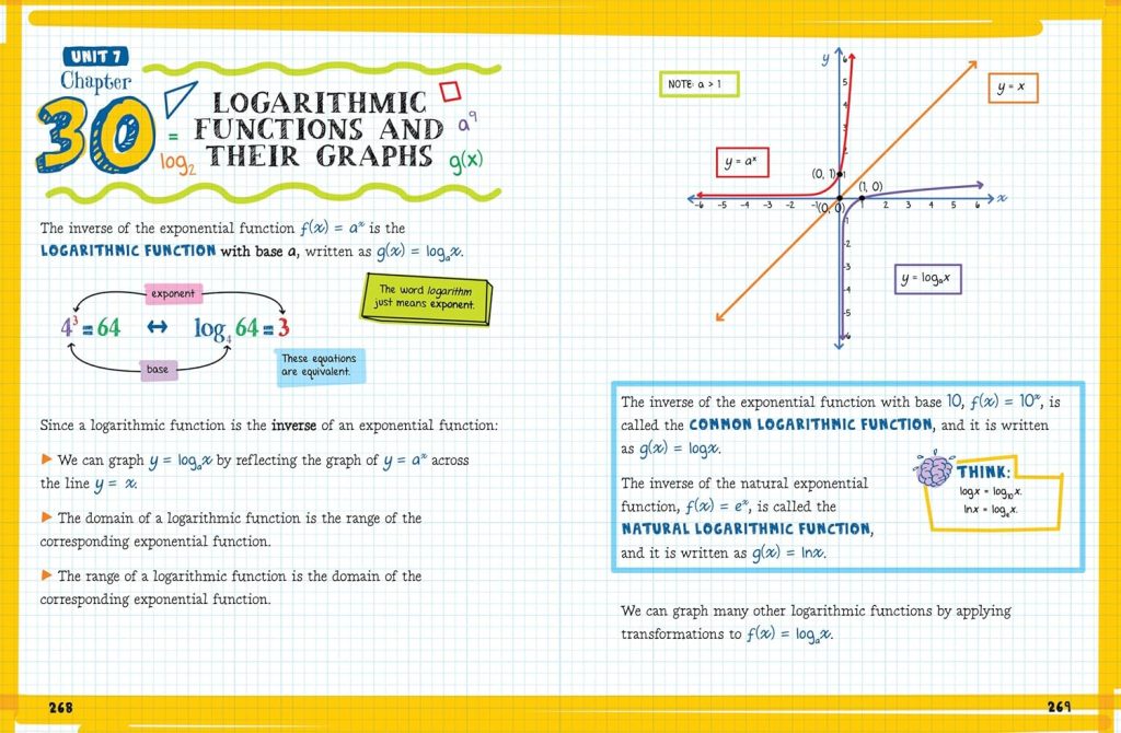 The Big Fat High School Algebra 2 Workbook is excellent resource - www ...